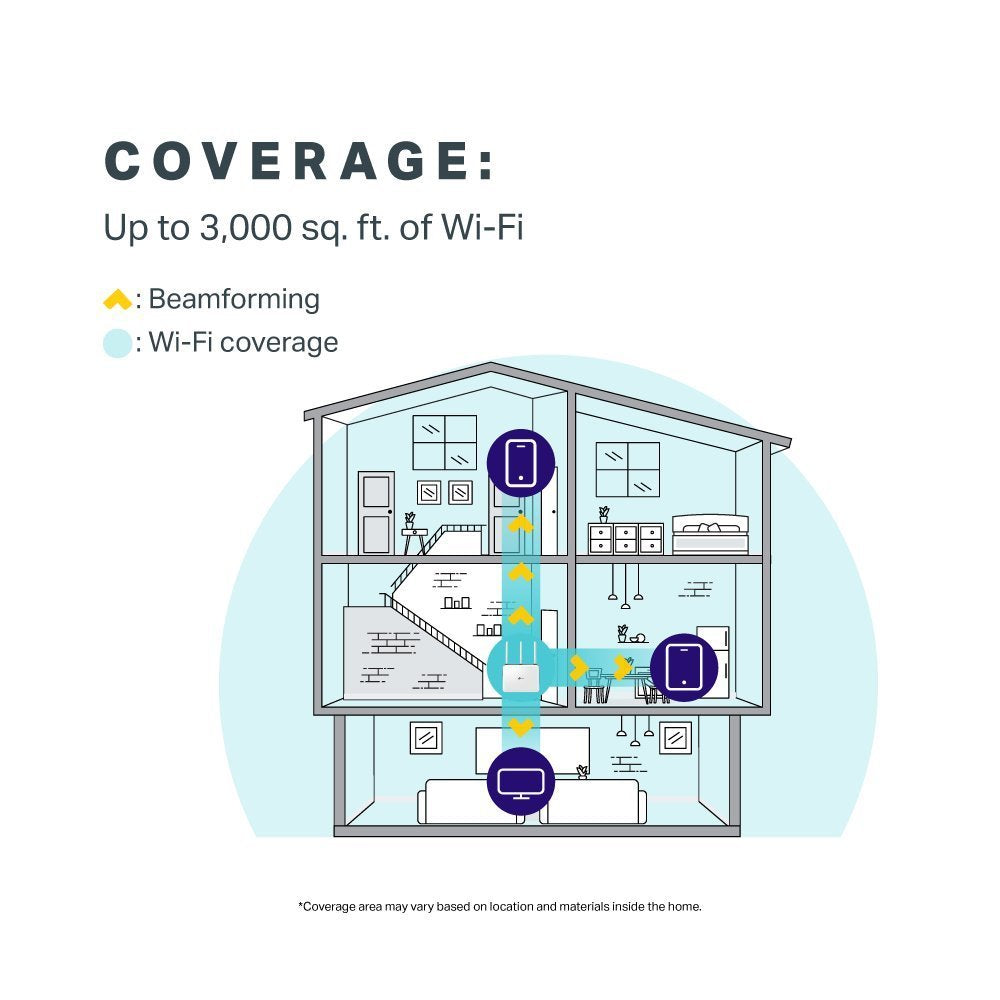 TP-Link AC1900 Smart Wireless Router - Beamforming Dual Band Gigabit W ...